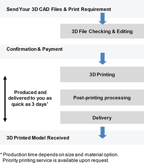 HK3DPrint | Professional 3D Printing Services